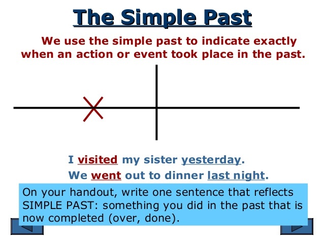 The use of simple past tense in English - English Grammar: tenses