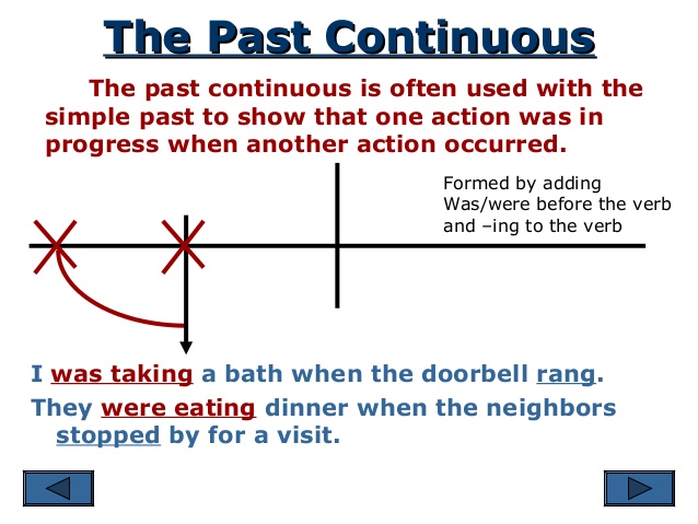 The use of the past continuous tense - English Grammar Tenses