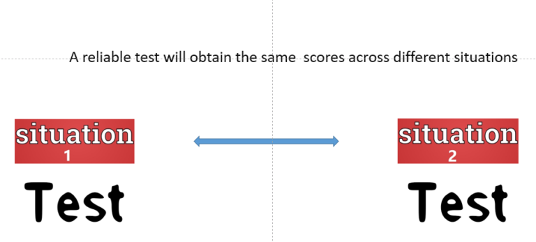 Five Main Principles That Make a Useful Language Test